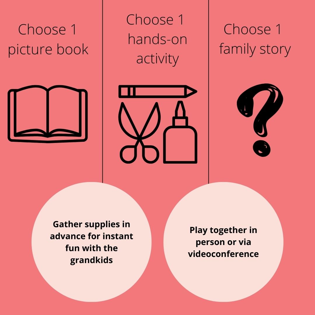 Playdate Process Page - Lynnae Allred